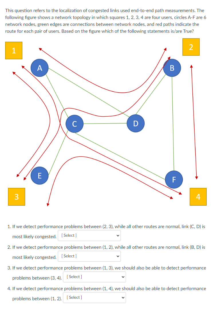 Solved This question refers to the localization of congested | Chegg.com