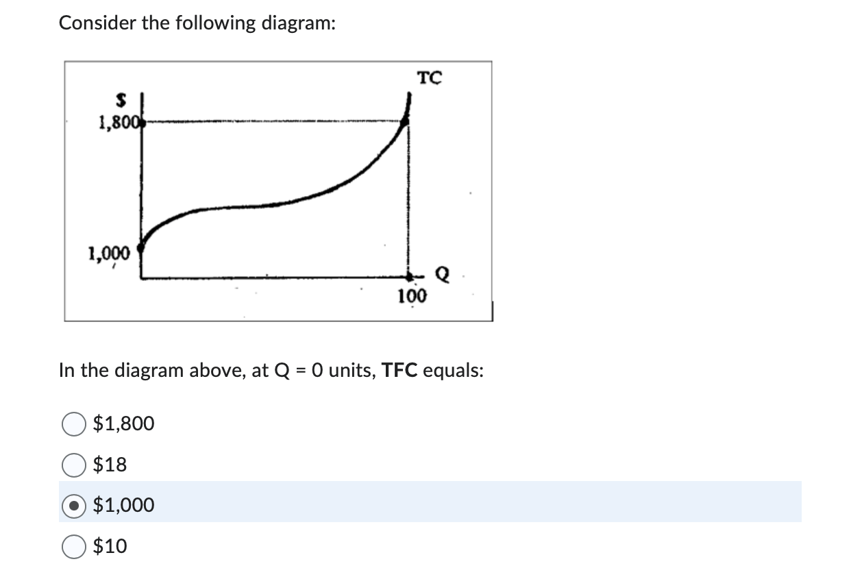 Solved Consider the following diagram:In the diagram above, | Chegg.com