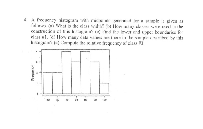 Solved 4. A frequency histogram with midpoints generated for | Chegg.com