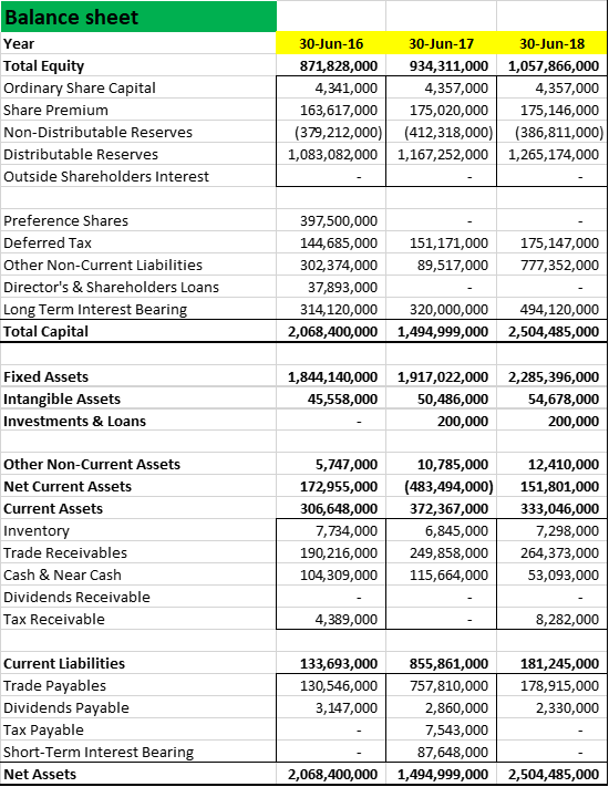 Solved Balance sheet 30-Jun-16 30-Jun-17 30-Jun-18 | Chegg.com