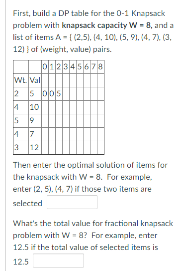 Solved First, build a DP table for the 0-1 Knapsack problem | Chegg.com