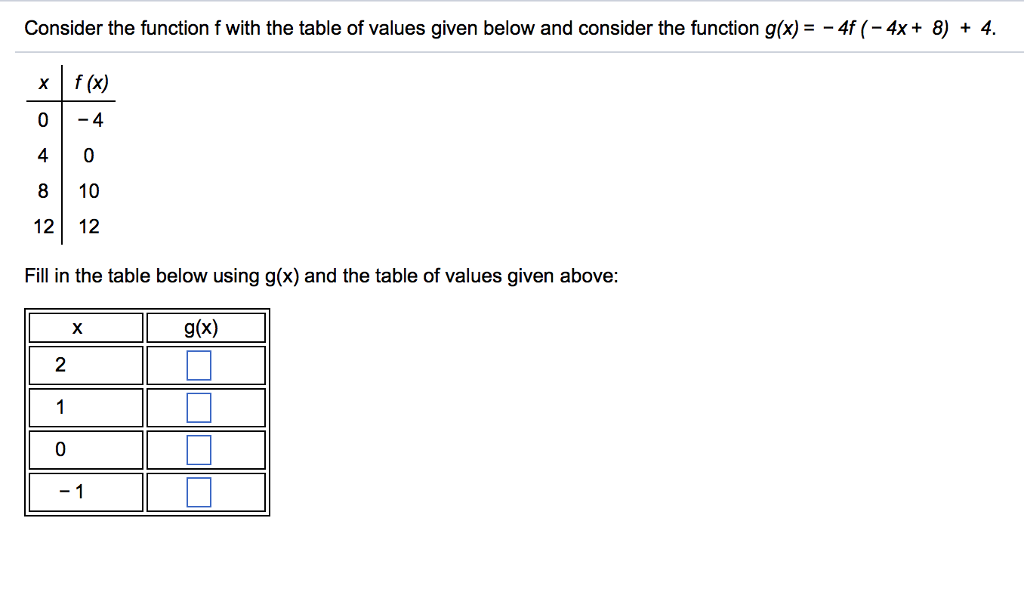 Solved Consider the function f with the table of values | Chegg.com