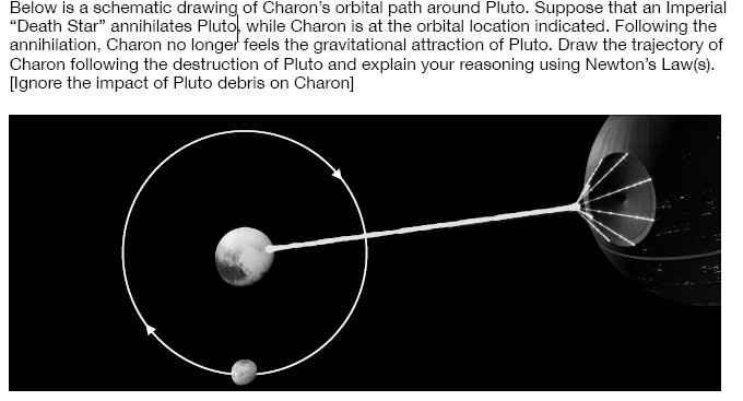 Solved Below is a schematic drawing of Charon's orbital path | Chegg.com