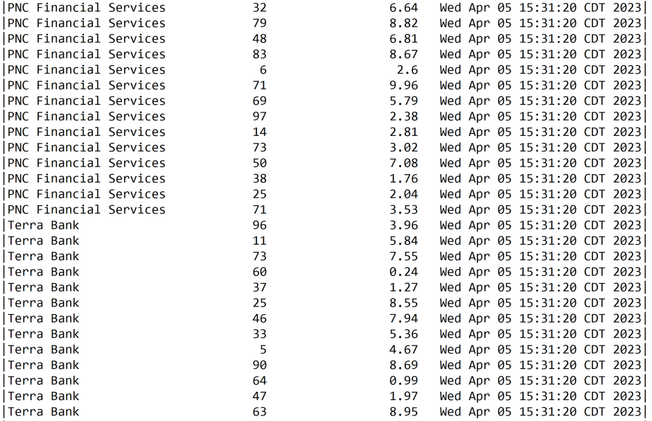 Solved Complete the code to match the output as shown in | Chegg.com