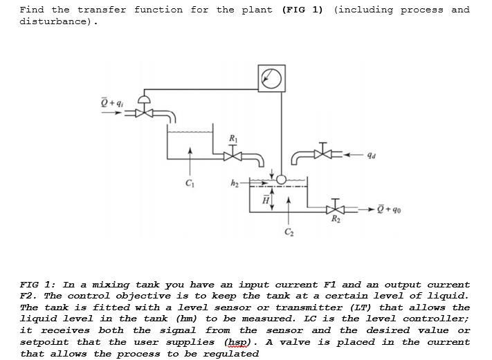 Find the transfer function for the plant (FIG 1) | Chegg.com