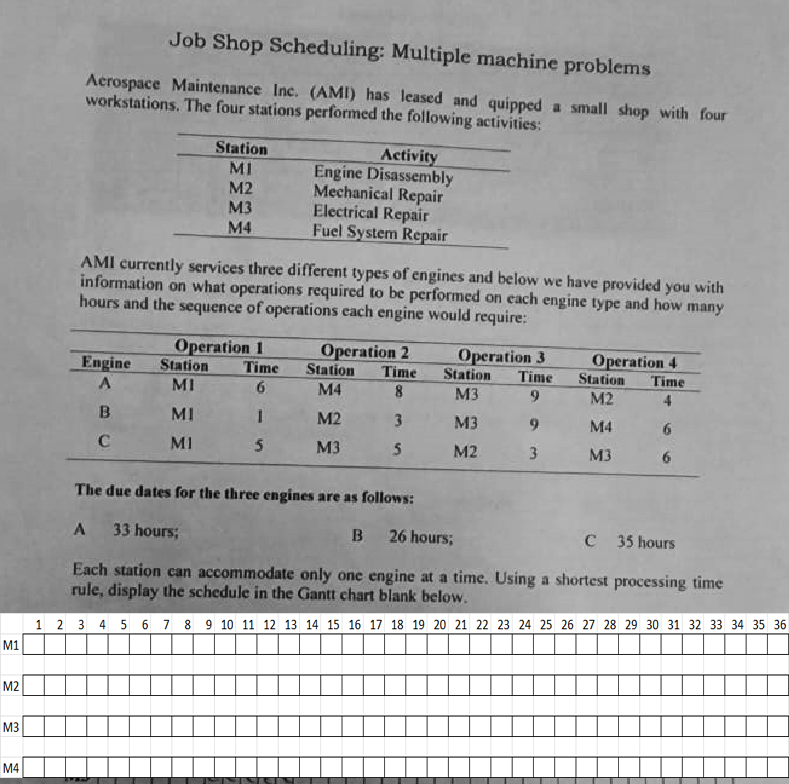 Solved Job Shop Scheduling: Multiple machine problems | Chegg.com