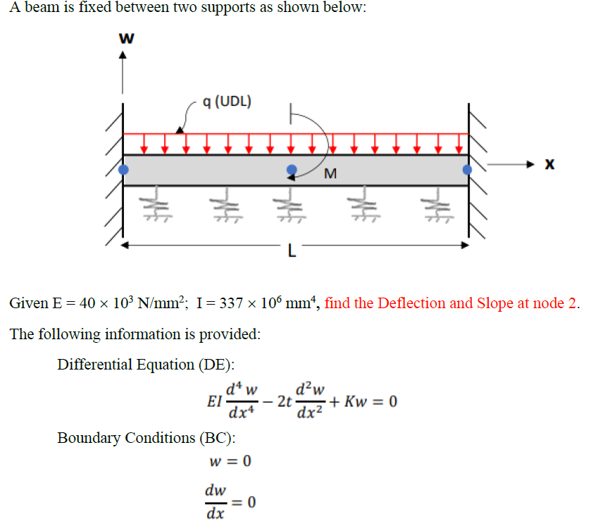 Solved A beam is fixed between two supports as shown below: | Chegg.com