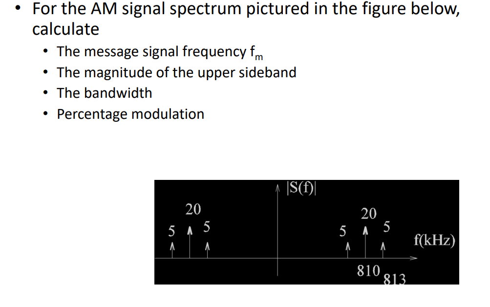 Solved . . For the AM signal spectrum pictured in the figure | Chegg.com