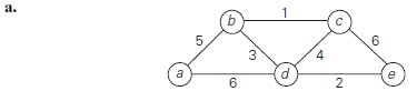 Solved Theory of algorithms. Implement Kruskal's algorithm | Chegg.com