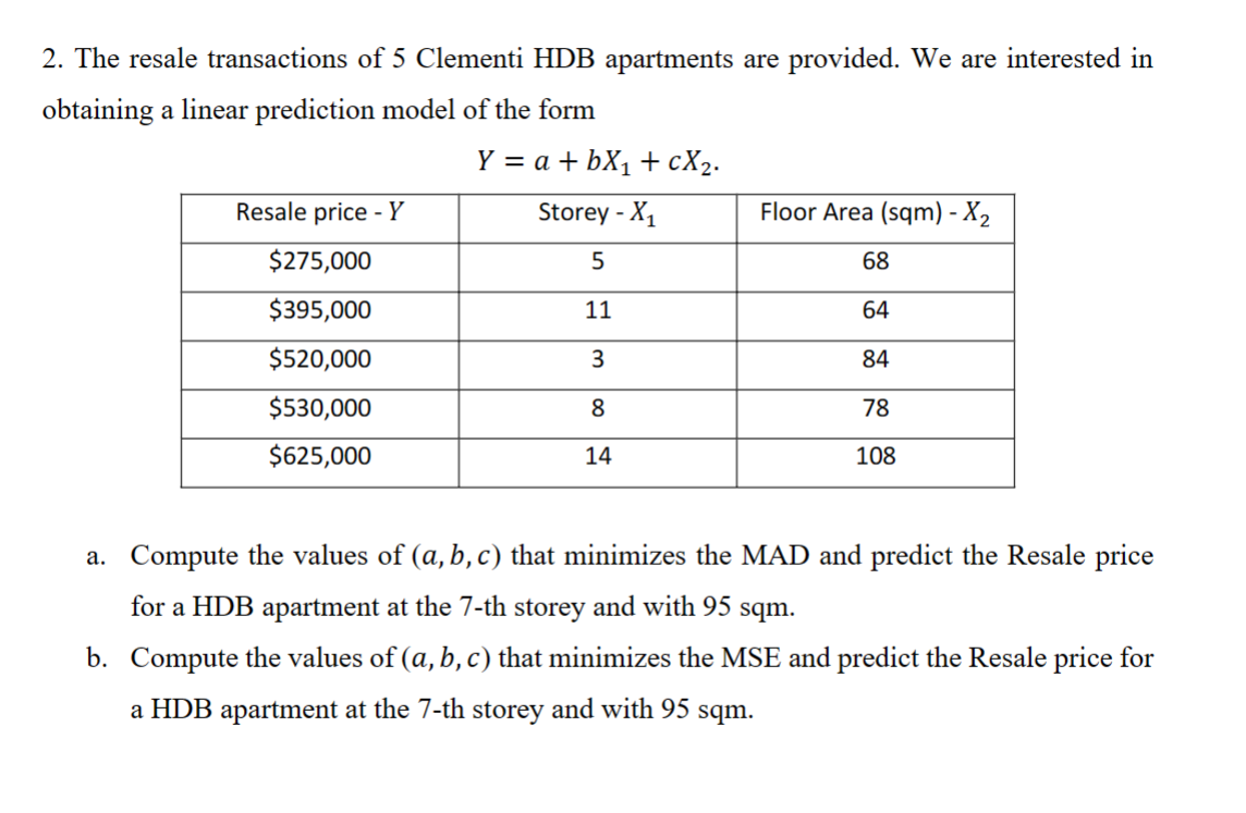 Solved The resale transactions of 5 ﻿Clementi HDB apartments | Chegg.com