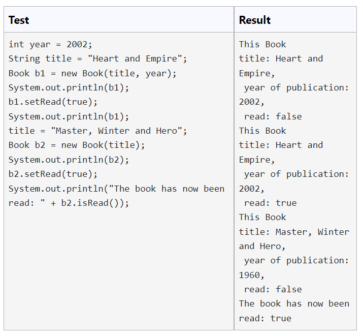 Solved Consider the following test code placed in the test | Chegg.com