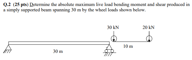 Solved Q.2 (25 pts) Determine the absolute maximum live load | Chegg.com