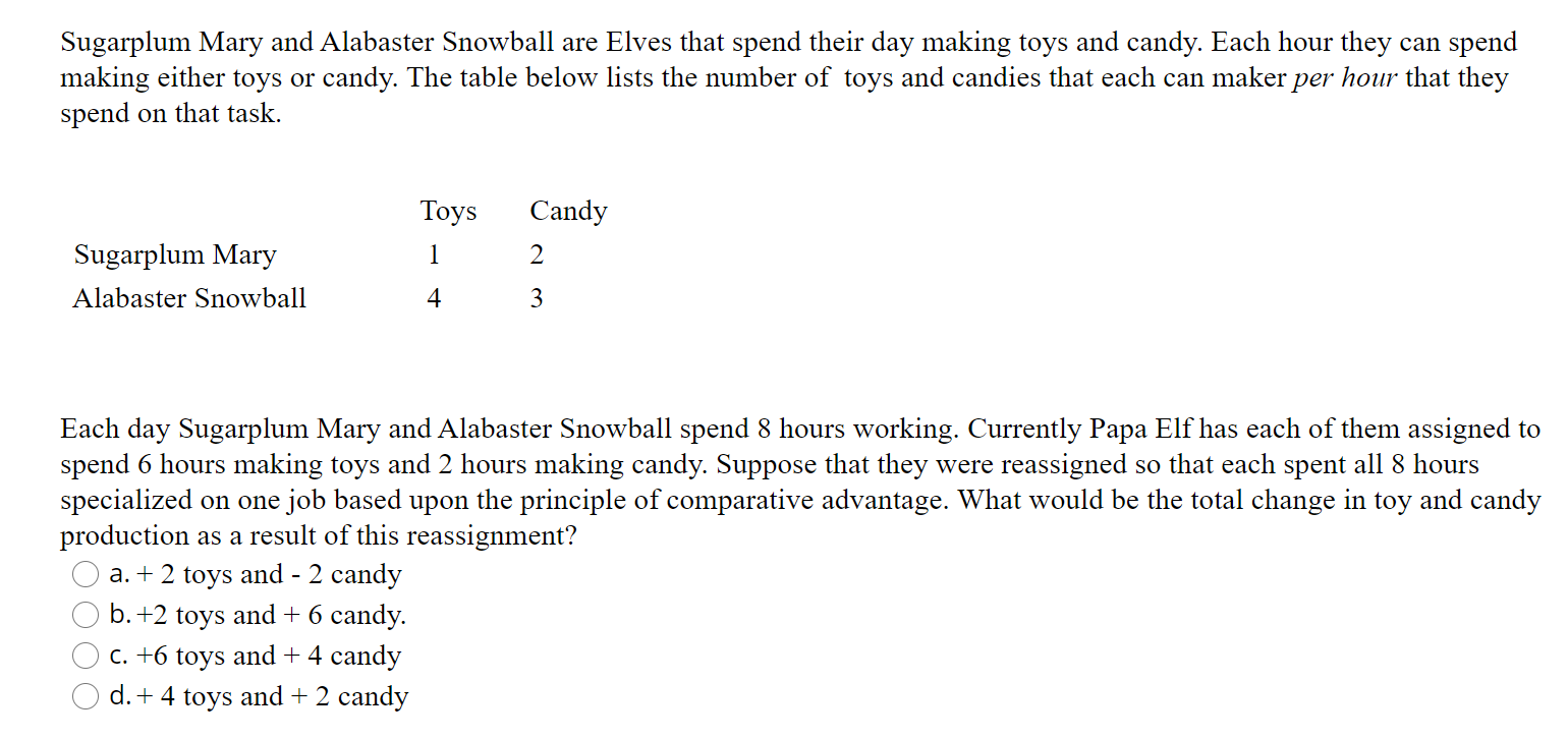 Solved Sugarplum Mary and Alabaster Snowball are Elves that | Chegg.com