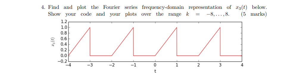 Solved Find and plot the Fourier series frequency-domain | Chegg.com