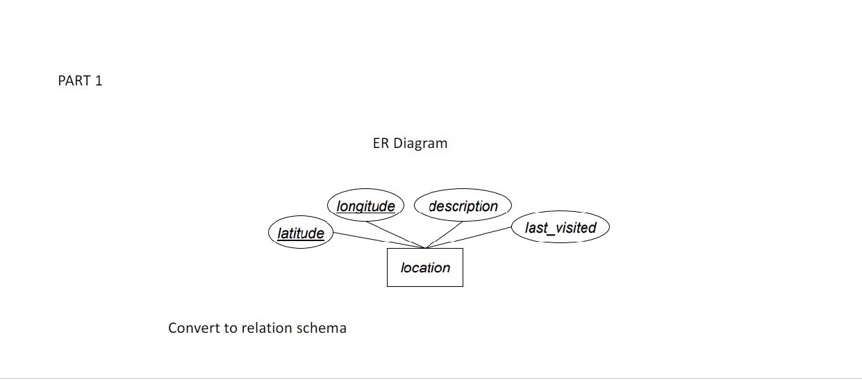 Solved Convert to relation schema | Chegg.com