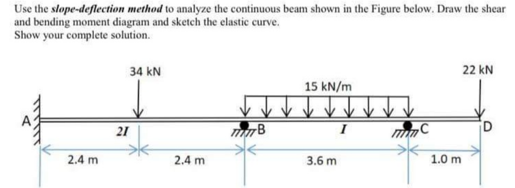 Solved Use the slope-deflection method to analyze the | Chegg.com
