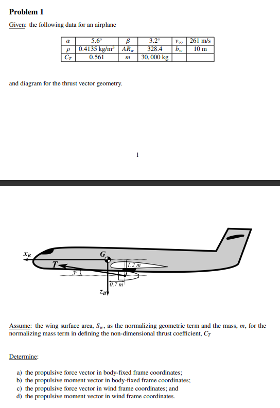 Solved Given: the following data for an airplane and diagram | Chegg.com