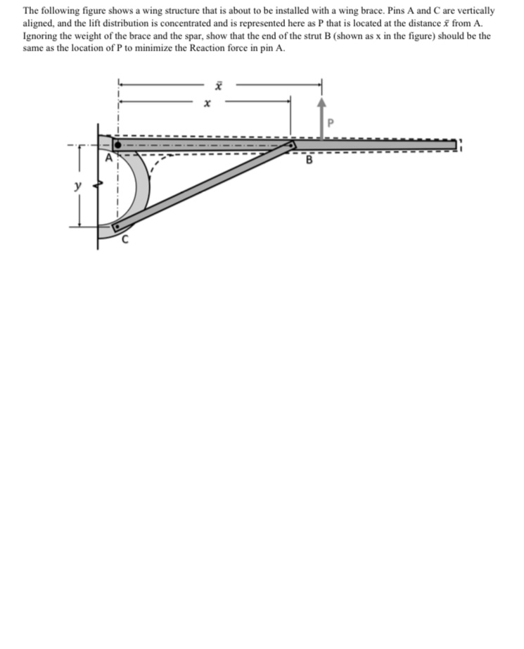Solved The following figure shows a wing structure that is | Chegg.com