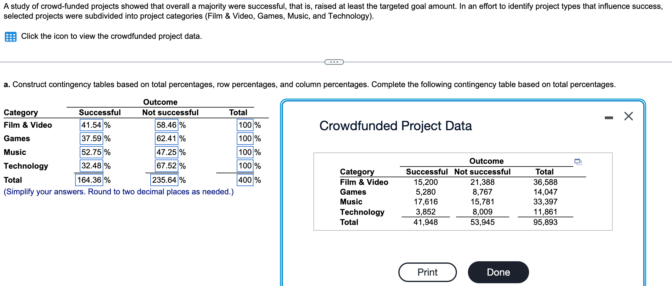 Solved Contingency tables based on total percentages ... | Chegg.com