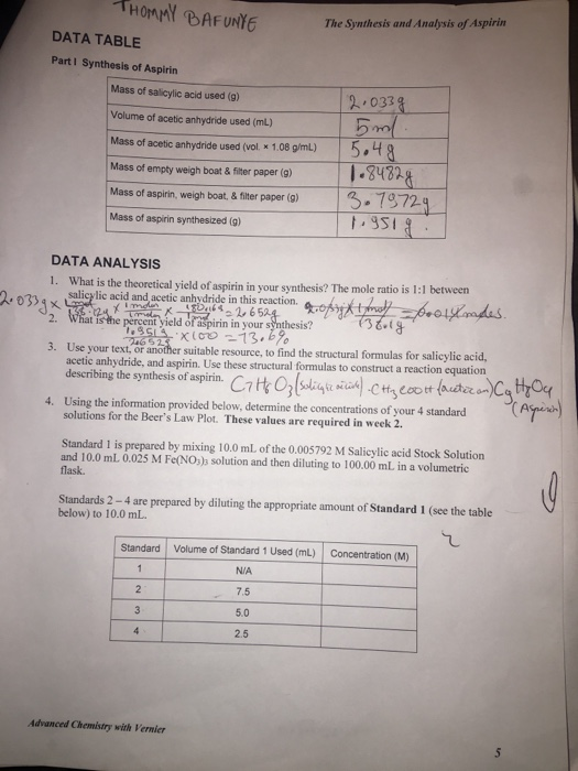 Solved The Synthesis and Analysis of Aspirin DATA TABLE Part | Chegg.com