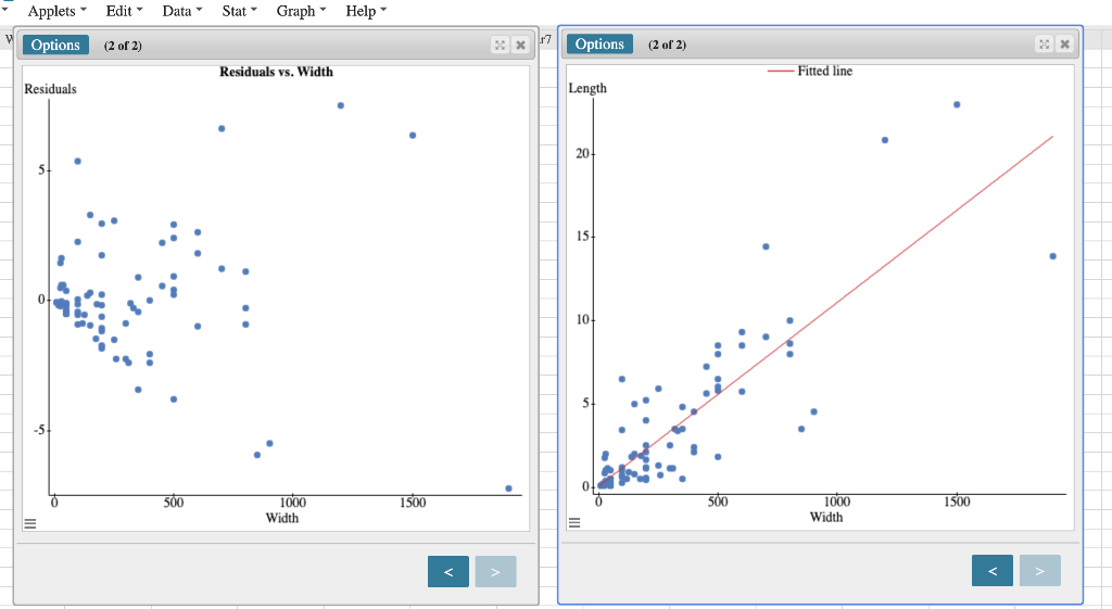 Solved Does the residual plot suggest the two variables are | Chegg.com