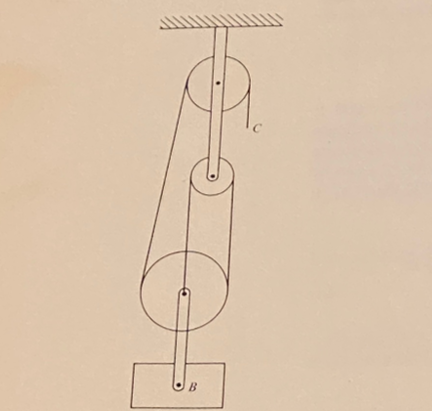 Solved The pulley system shown below is used to lift hay | Chegg.com