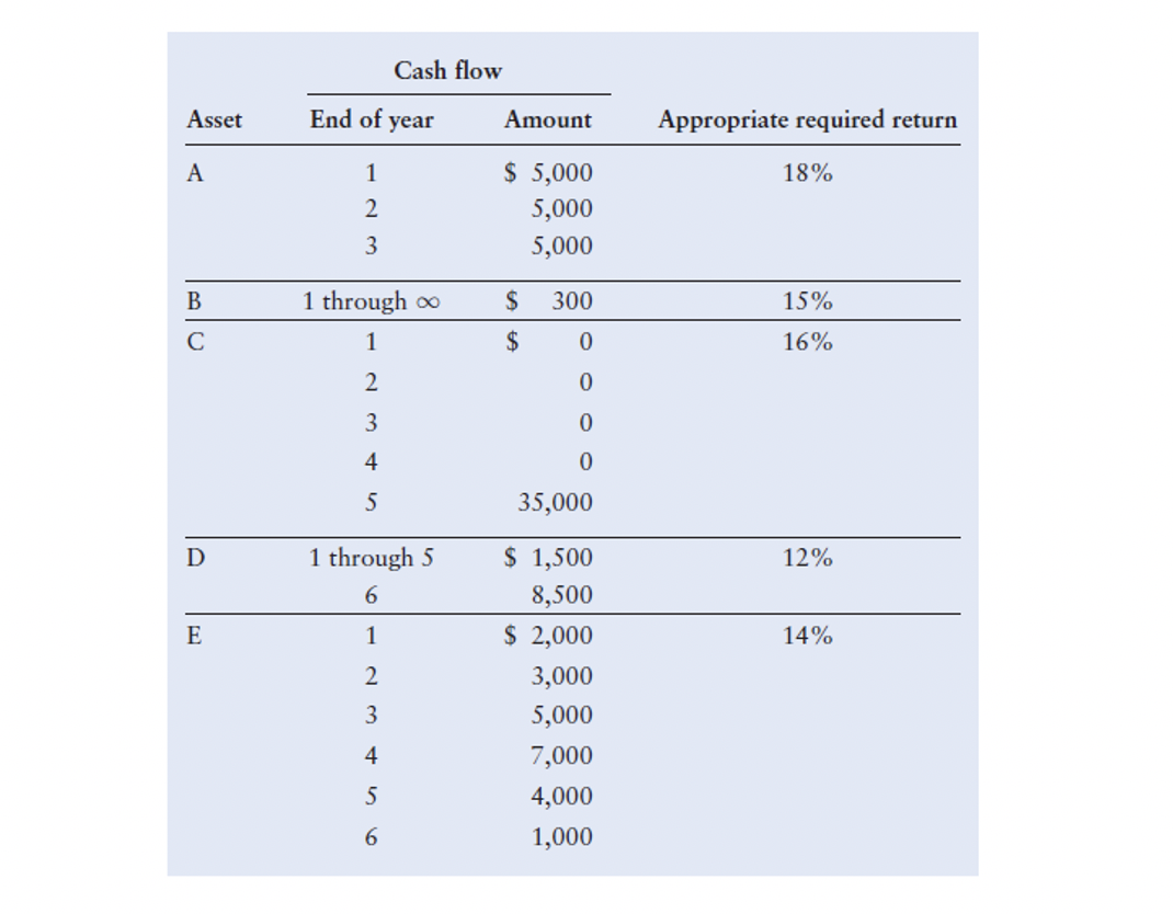 Solved Valuation of assets. Using the information provided | Chegg.com