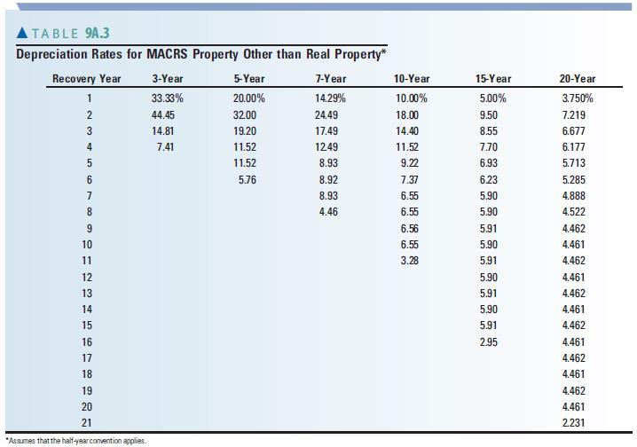 TABLE Present Value Interest Factor (PVIF) ($1 at i % | Chegg.com