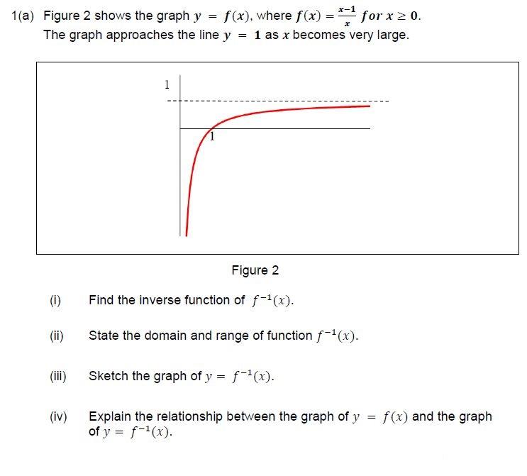 Solved (a) Figure 2 shows the graph y=f(x), where f(x)=xx−1 | Chegg.com