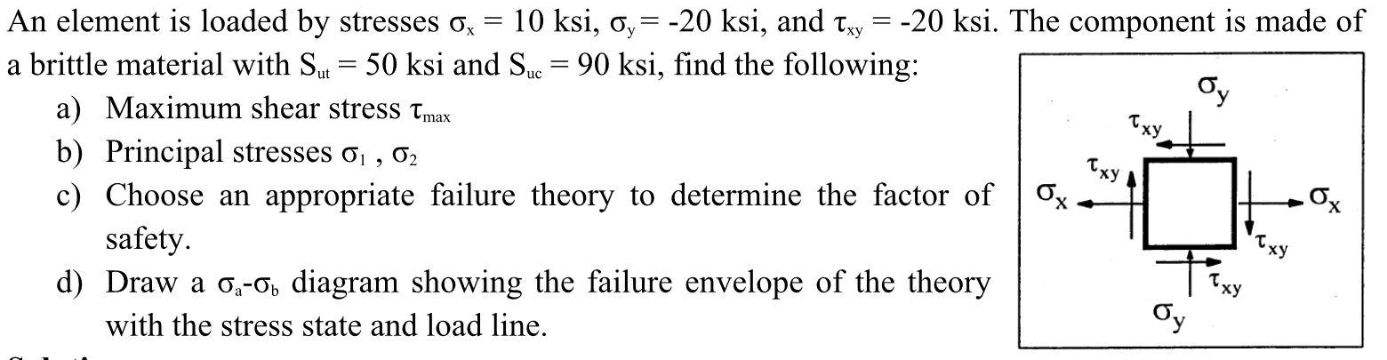 Solved An element is loaded by stresses Ox 10 ksi, oy = -20 | Chegg.com