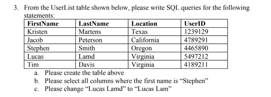 Solved 3. From the UserList table shown below, please write | Chegg.com