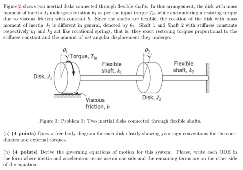 Solved Figure 3 shows two inertial disks connected through | Chegg.com