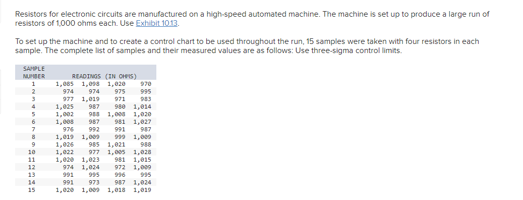 Solved Exhibit 10.13 - Factor for Determining 3-Sigma Limits | Chegg.com