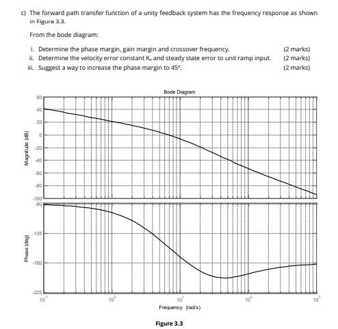 Solved c) The forward path transfer function of a unity | Chegg.com