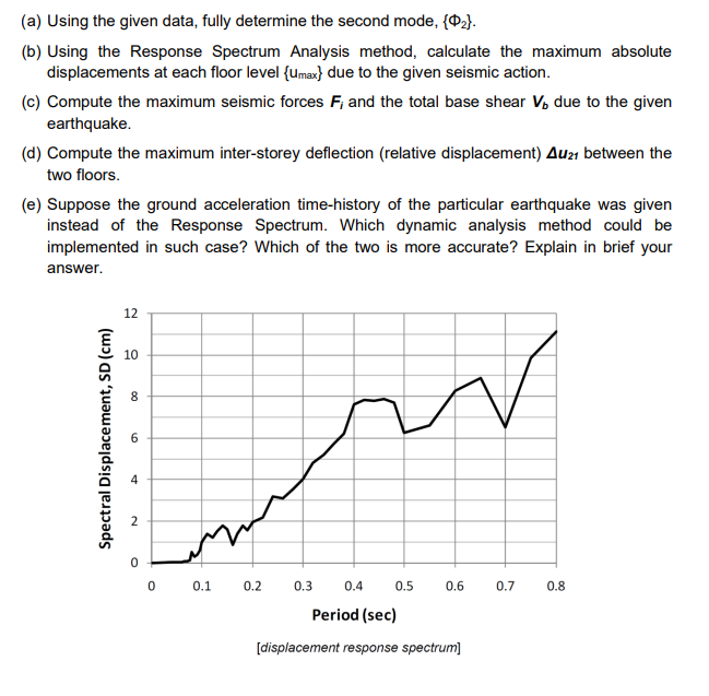 Solved Problem 6 [25 Pts] The following 2-degree-of-freedom | Chegg.com