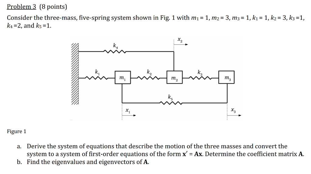 Solved Problem 3 (8 points) Consider the three-mass, | Chegg.com