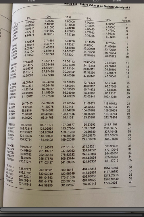 g and the Time Value of Money TABLE 6.5 Present Value | Chegg.com