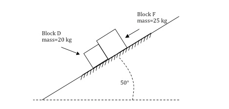 Solved The blocks shown below slide together down the | Chegg.com