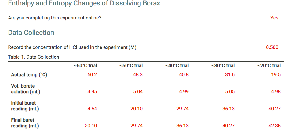 Solved Enthalpy and Entropy Changes of Dissolving Borax Are | Chegg.com