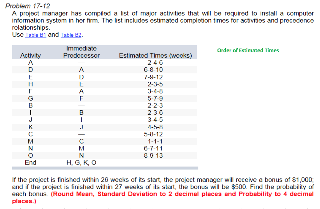 Problem 17-12 A project manager has compiled a list | Chegg.com