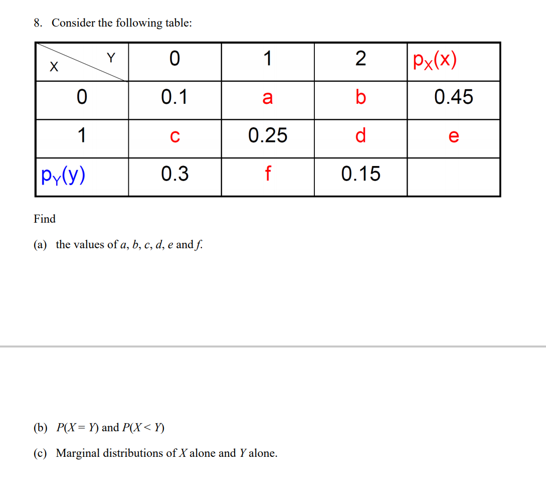 Solved 8. Consider the following table: Y 0 1 2 px(x) Х 0 | Chegg.com