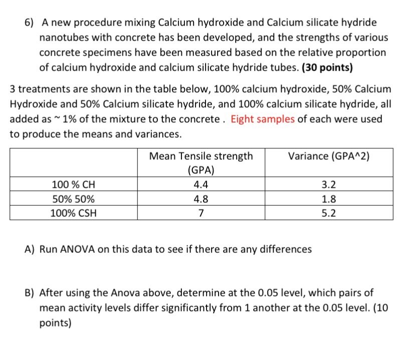 Solved A new procedure mixing Calcium hydroxide and Calcium | Chegg.com