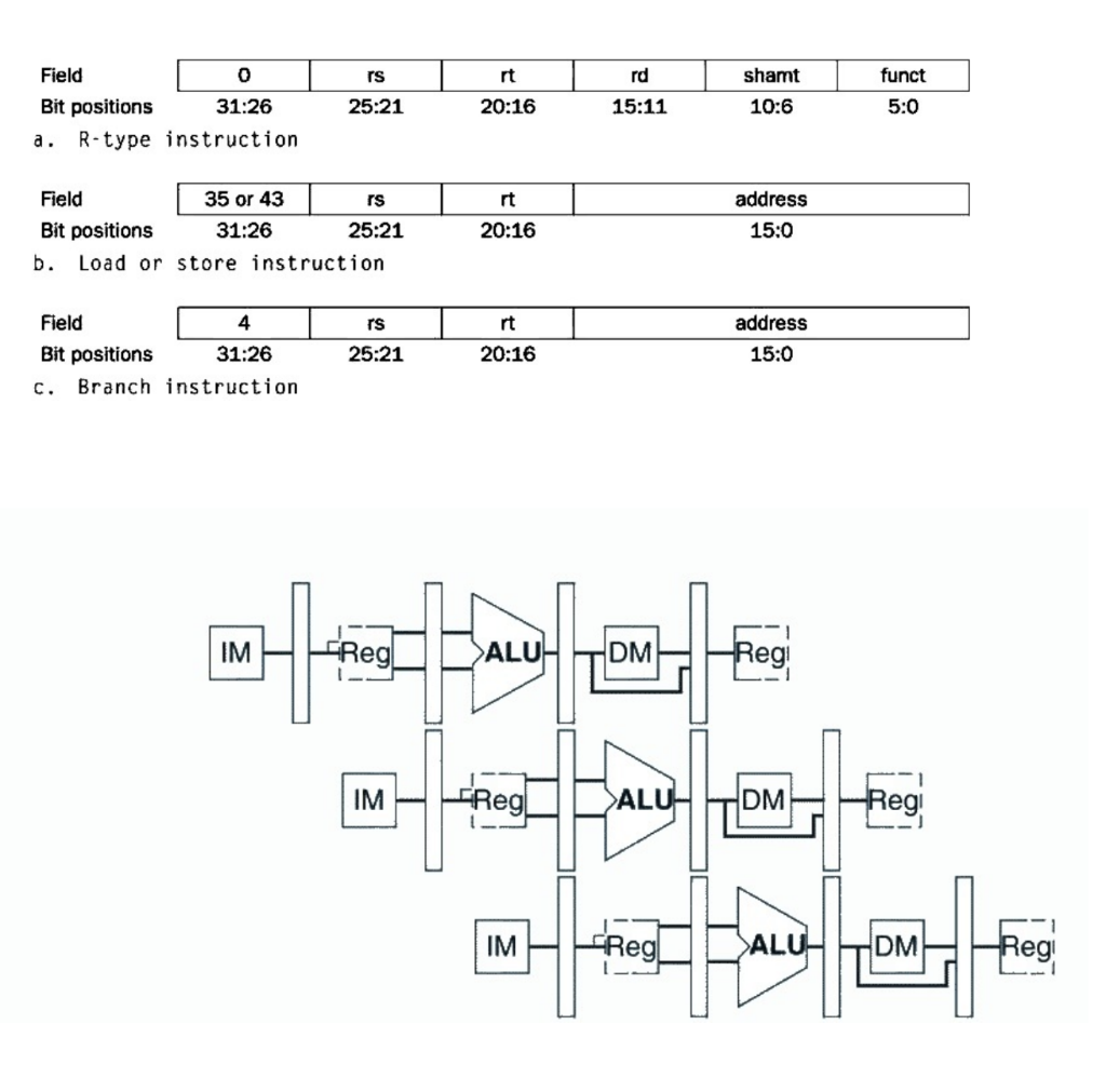 When I was asked to convert a small C program | Chegg.com
