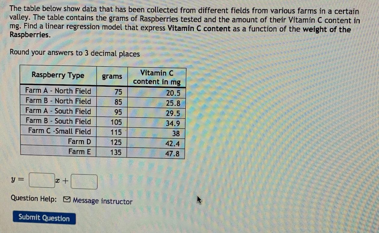 Solved The table below show data that has been collected | Chegg.com