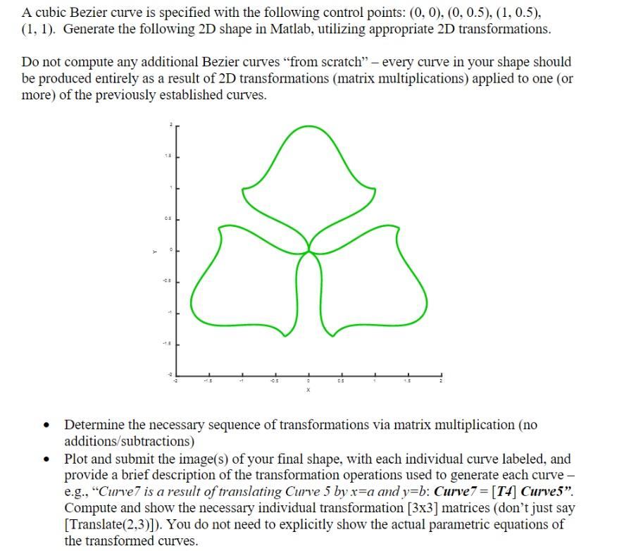 Solved A cubic Bezier curve is specified with the following | Chegg.com