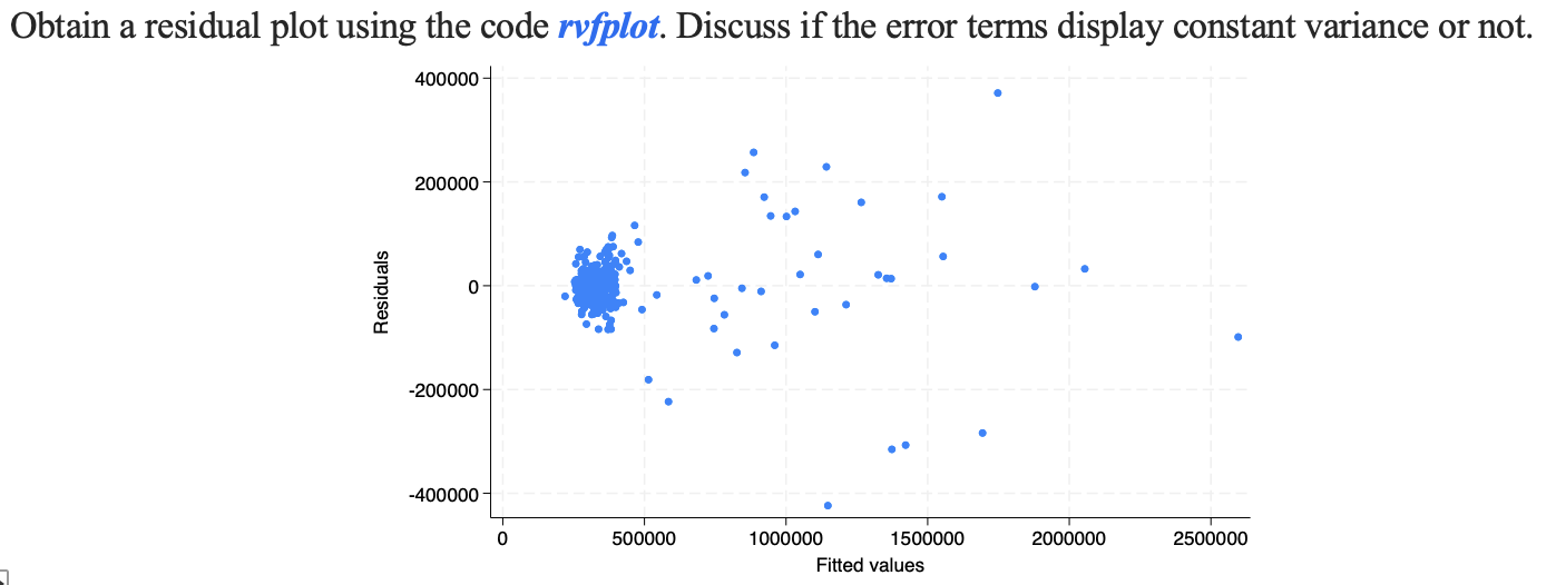 Solved Obtain a residual plot using the code rufplot. | Chegg.com