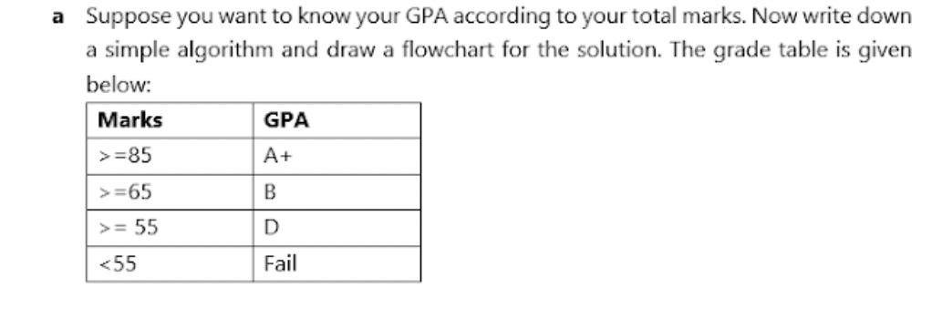 Solved a Suppose you want to know your GPA according to your | Chegg.com