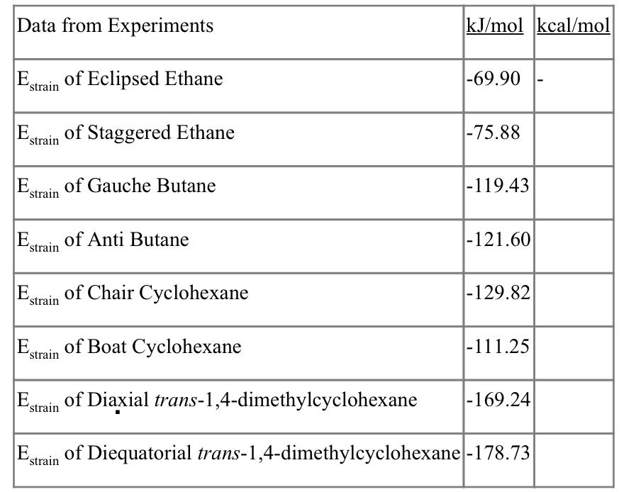 Solved Based on the strain energy which conformation of each | Chegg.com