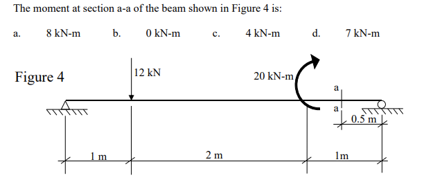 Solved The moment at section a-a of the beam shown in Figure | Chegg.com