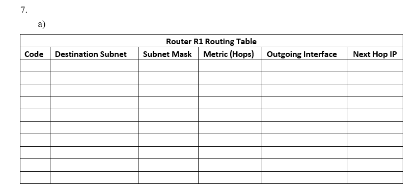 7. Routers R1, R2, R3 and R4 are running RIPv2 with | Chegg.com
